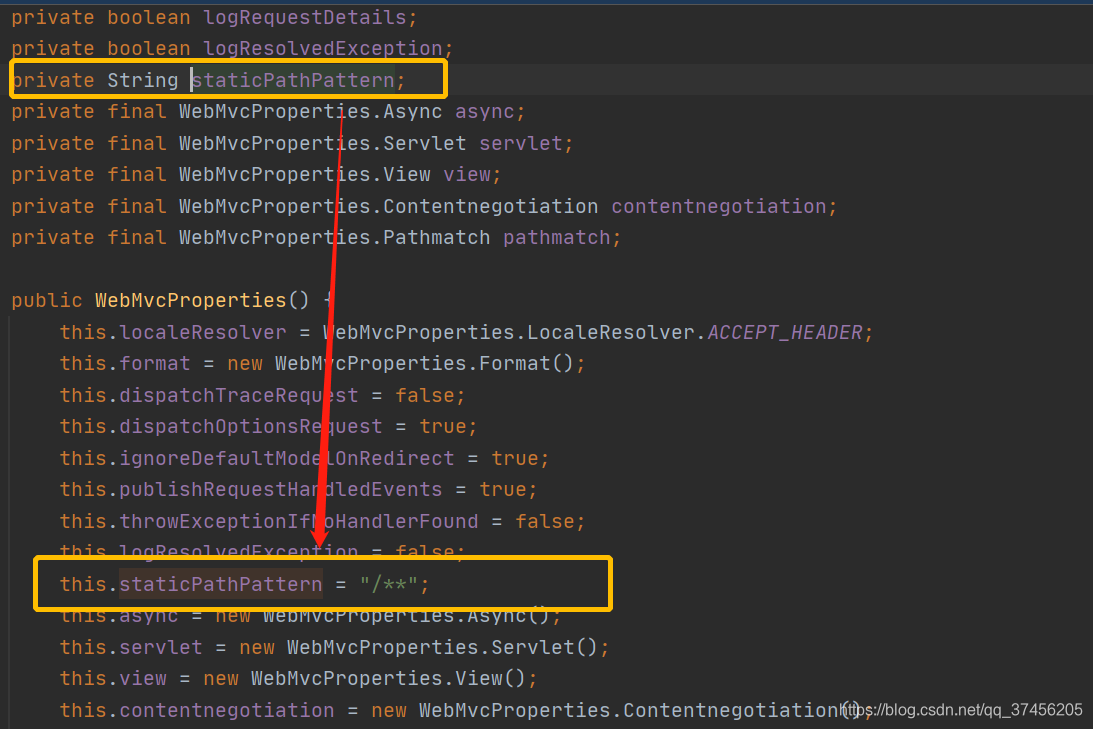 SpringBoot——webjars&静态资源映射规则_springboot resource webjars-CSDN博客