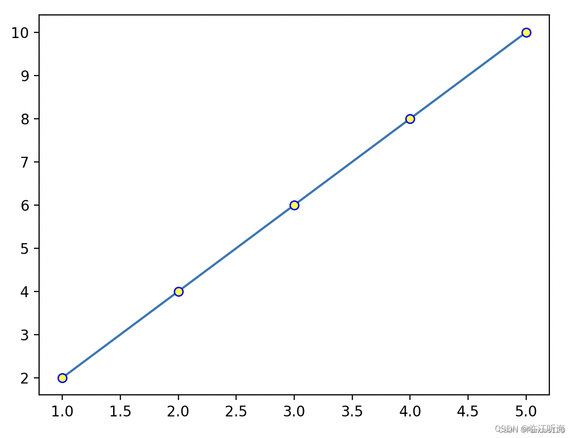 Python中Matplotlib的plot函数参数详解_matplotlib plot-CSDN博客