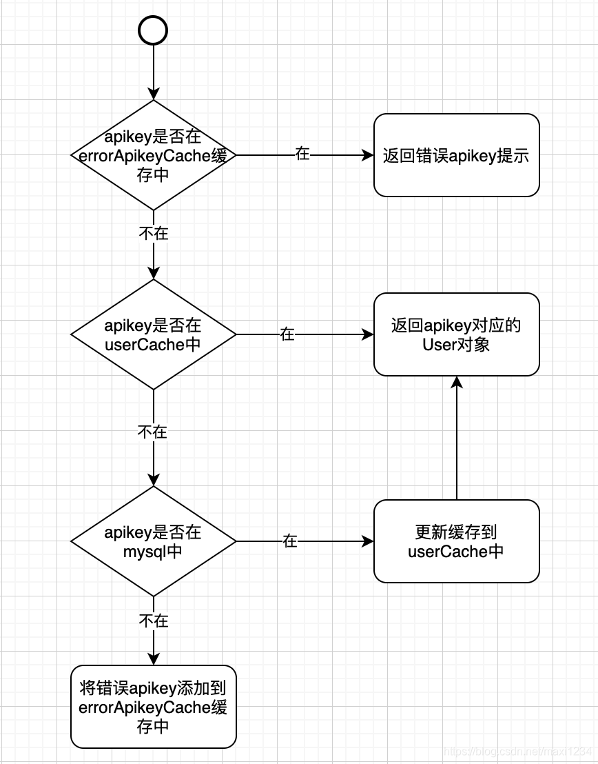 springboot基于caffeine多级缓存设计_com.github.benmanes.caffeine.cache.removalcause-CSDN博客