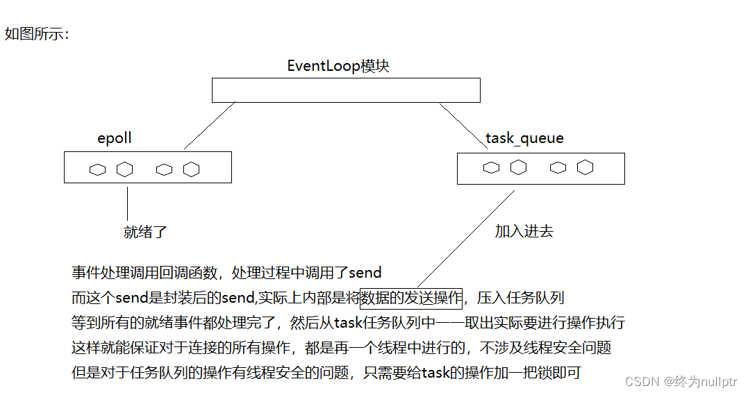 C++项目：仿mudou库one thread one loop式并发服务器实现_muduo one thread one loop-CSDN博客
