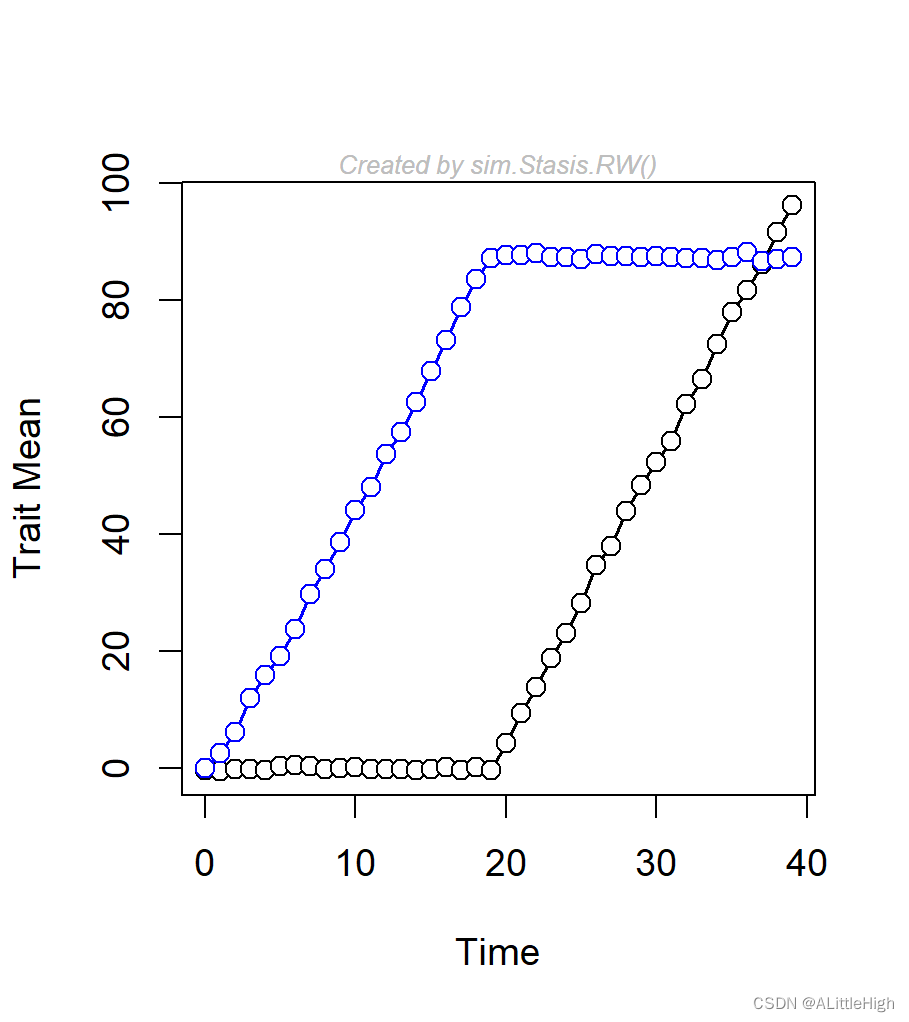 R语言【paleoTS】——sim.Stasis.RW：用模式转换模拟性状进化_状r′′rw-CSDN博客