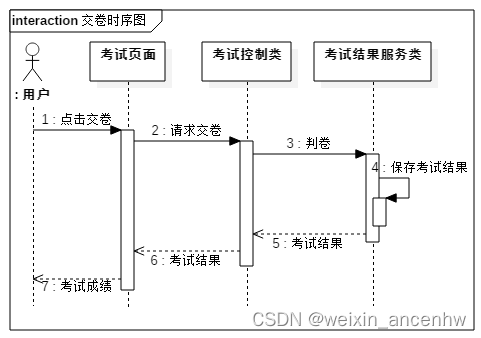 javaweb基于ssm在线考试系统设计与实现mysql数据库（项目源码+时序图+用例图+ER图）_基于ssm框架在线考试的设计与实现-CSDN博客