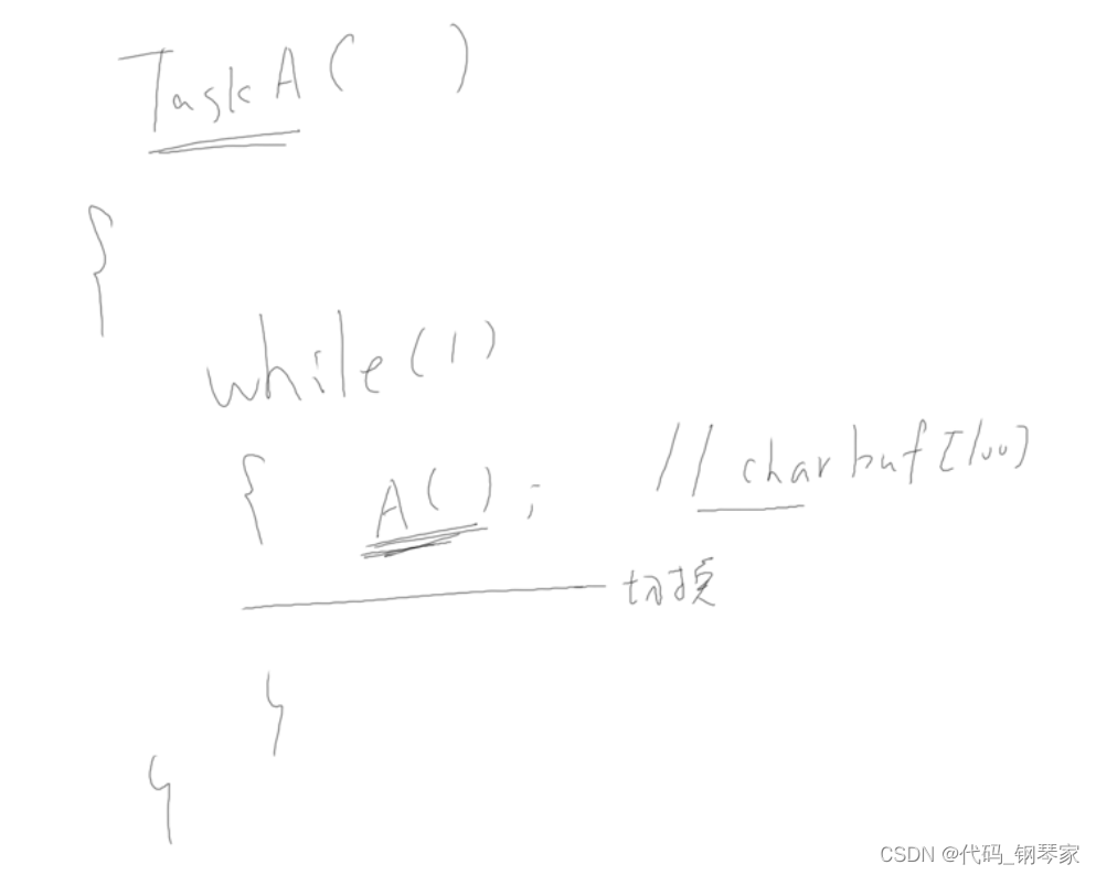 十三、freeRTOS_调试与优化_vapplicationmallocfailedhook-CSDN博客