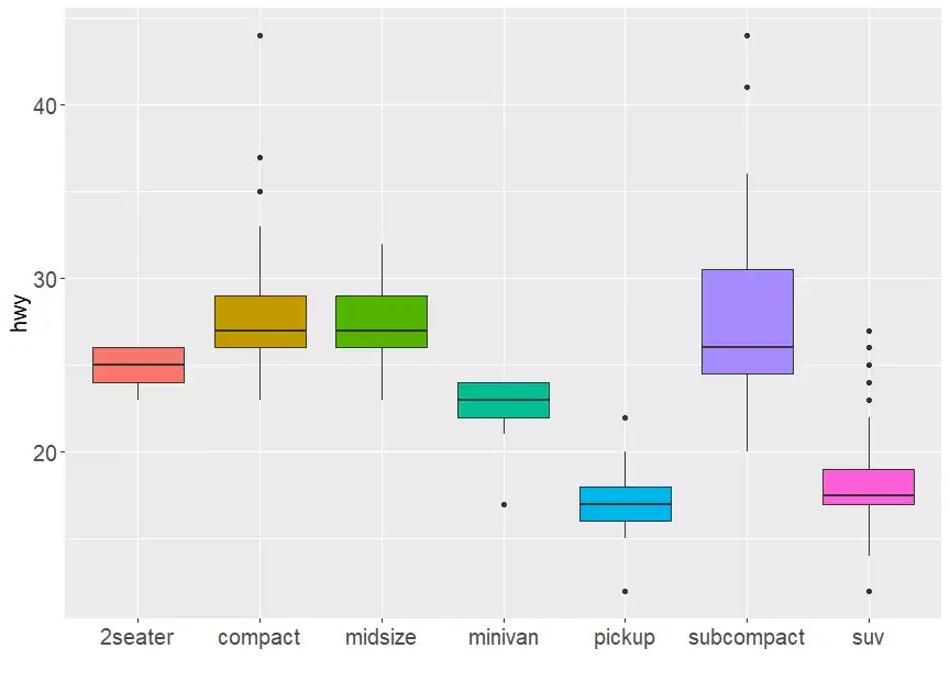 ggplot2绘图之一键修改全局字体_ggplot 字体-CSDN博客
