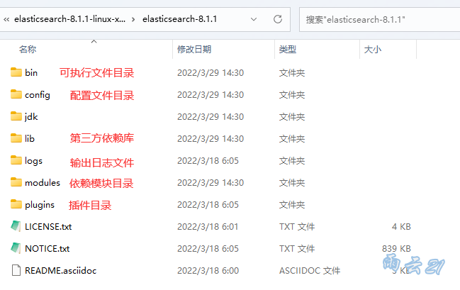 Linux安装和配置Elasticsearch7.17_linux中es7.17.7官网下载安装-CSDN博客