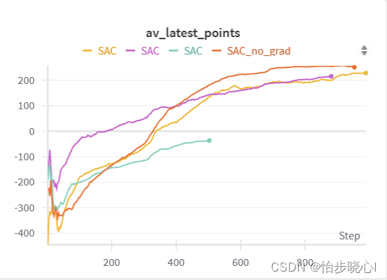 with torch.no_grad()在Pytorch中的应用_torch with no grad-CSDN博客