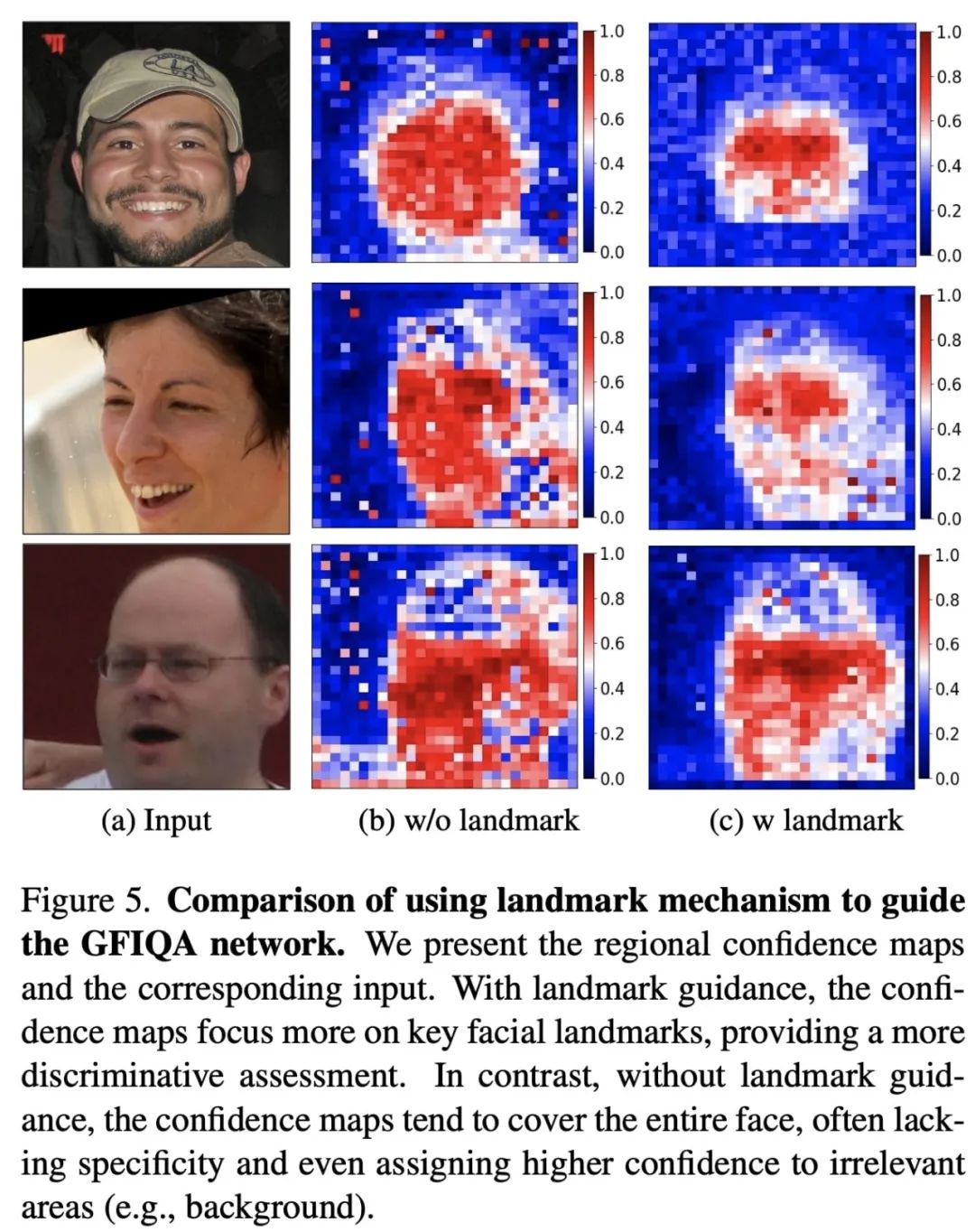 CVPR 2024 Snap提出DSL-FIQA：全新人脸质量评估演算法以及全新资料集-CSDN博客
