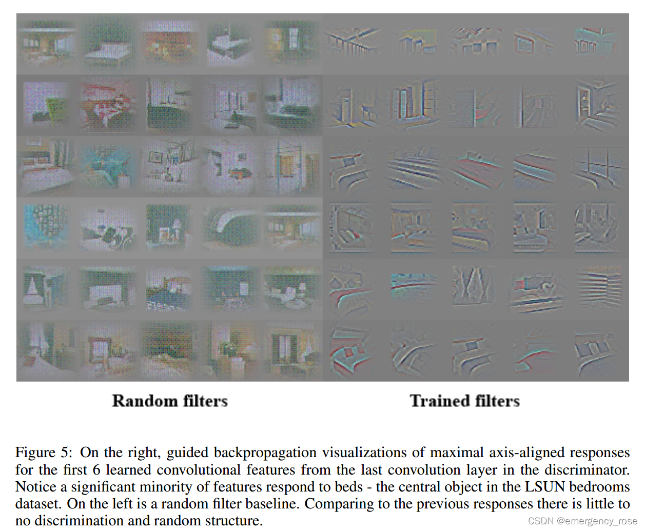 [DCGAN] Unsupervised Representation Learning with Deep Convolutional Generative Adversarial ...