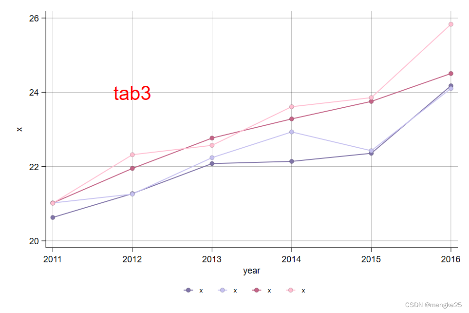 【stata】stata绘图模板（stata scheme）-CSDN博客
