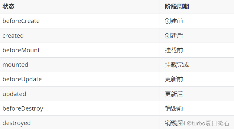 Javaweb—vue（基础知识）java Web Vue Csdn博客