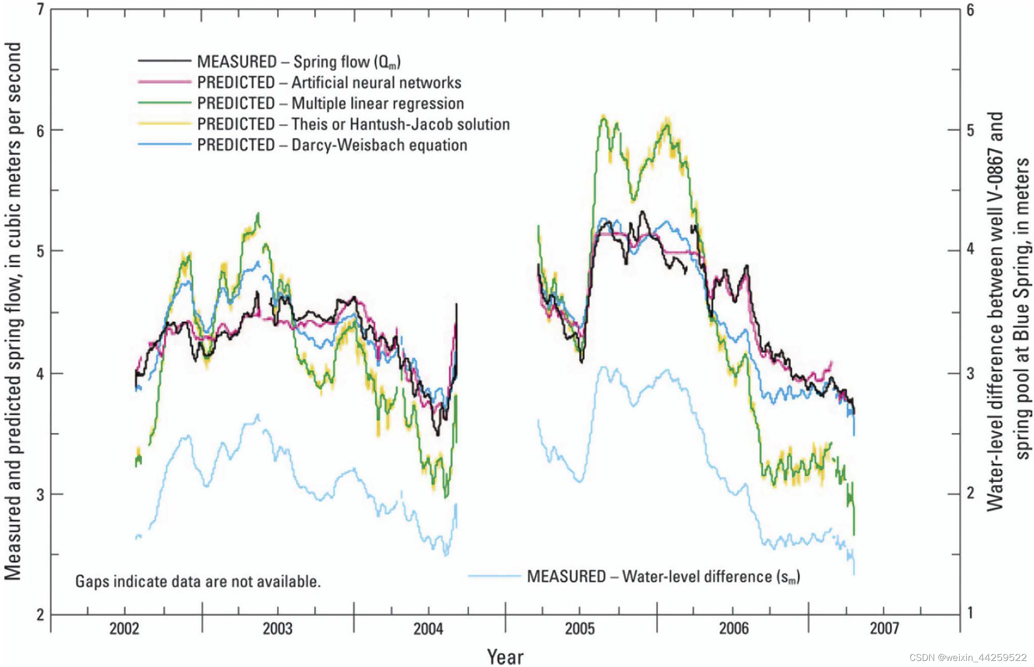 CHAPTER 1_process-based models data-driven models-CSDN博客