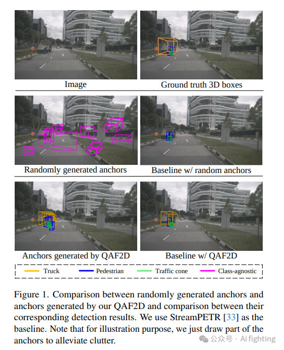 Nullmax纽劢发布QAF2D：利用2D检测引导查询3D anchor来增强BEV远距离目标检测-CSDN博客