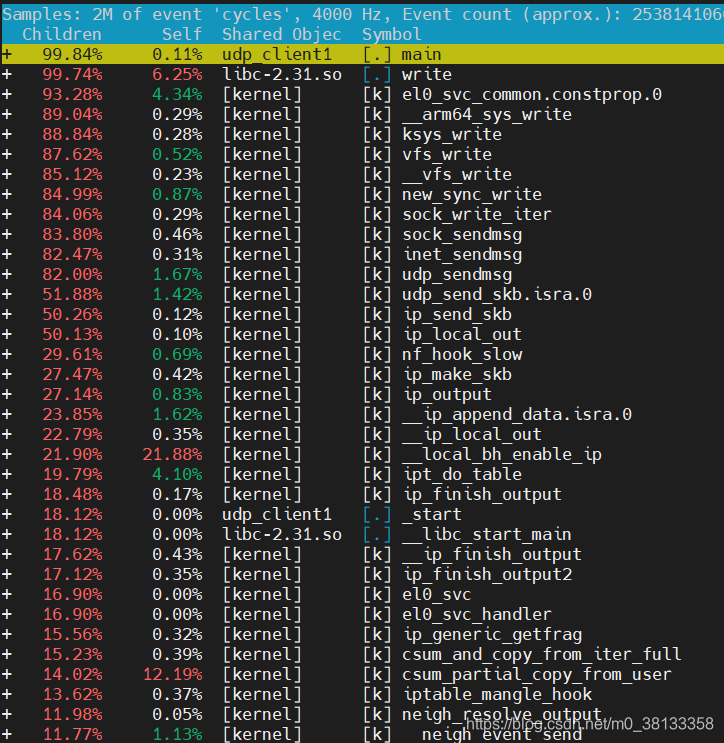 Linux系统性能监控：工具与指标解析-CSDN博客