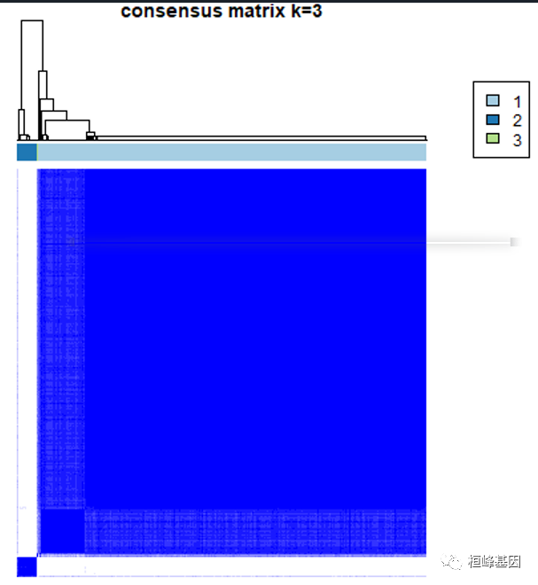 RNA 19. SCI 文章中无监督聚类法 （ConsensusClusterPlus）-CSDN博客
