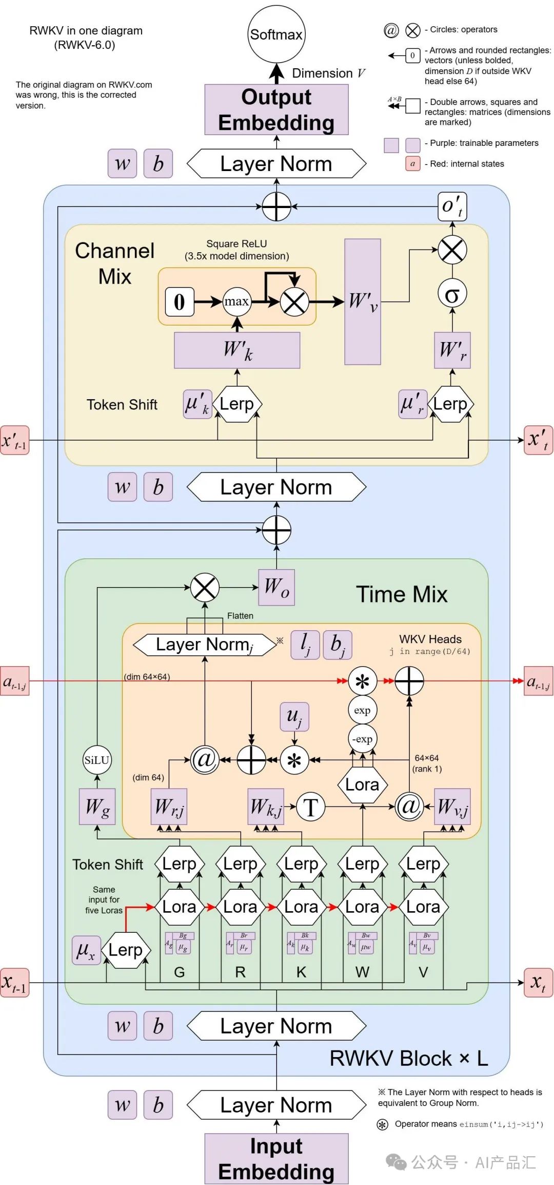 颠覆性突破 | 斯坦福推出“TTT新架构”，超越Transformer与Mamba，让模型{学会学习}！_架构_AI生成曾小健-DeepSeek技术社区