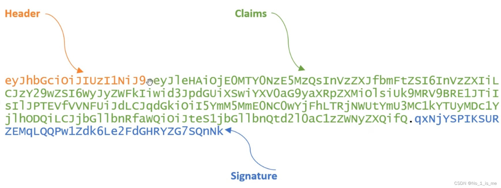 13JWT安全及预编译CASE注入_java预编译绕过-CSDN博客