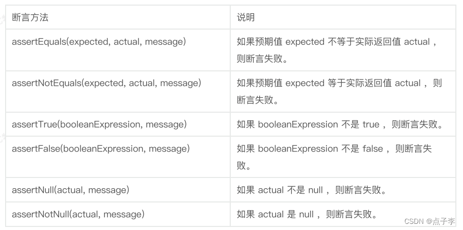 SpringBoot单元测试_springboot 2.5 单元测试-CSDN博客