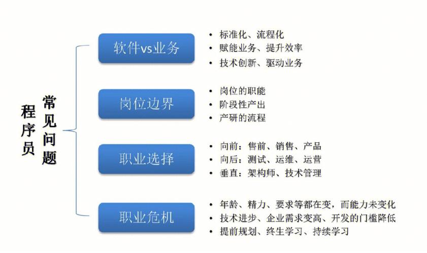 Java Python哪个好找工作java和python哪个前景好 Csdn博客
