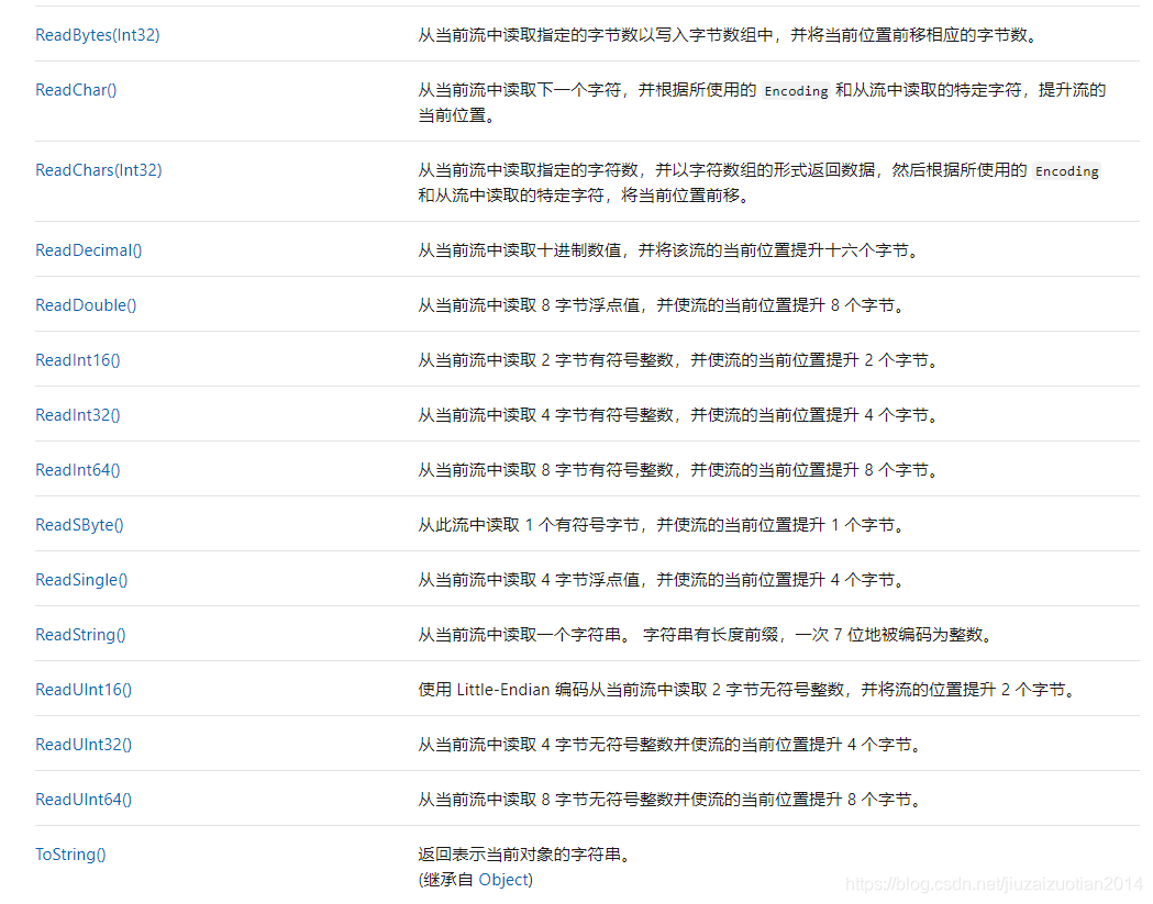 C#流操作之五：二进制读取器BinaryReader-CSDN博客
