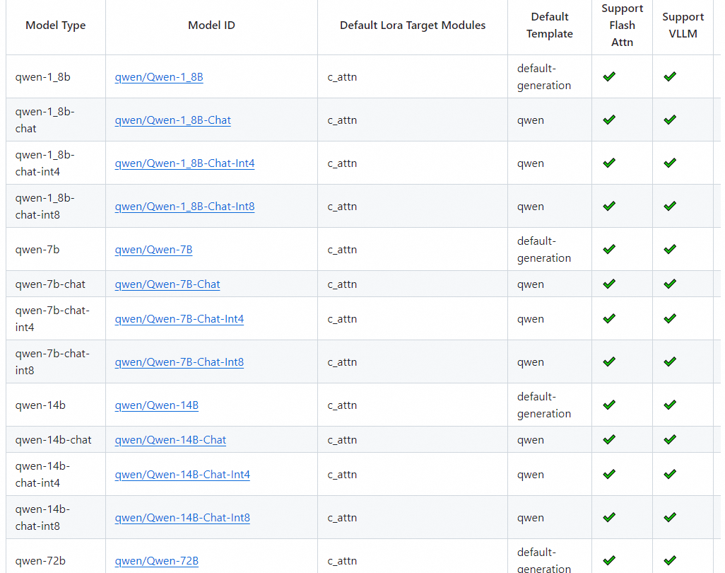 LLM 大模型学习必知必会：基于SWIFT的VLLM推理加速与部署实战_swift 使用vllm推理llama2-7b 特别慢-CSDN博客