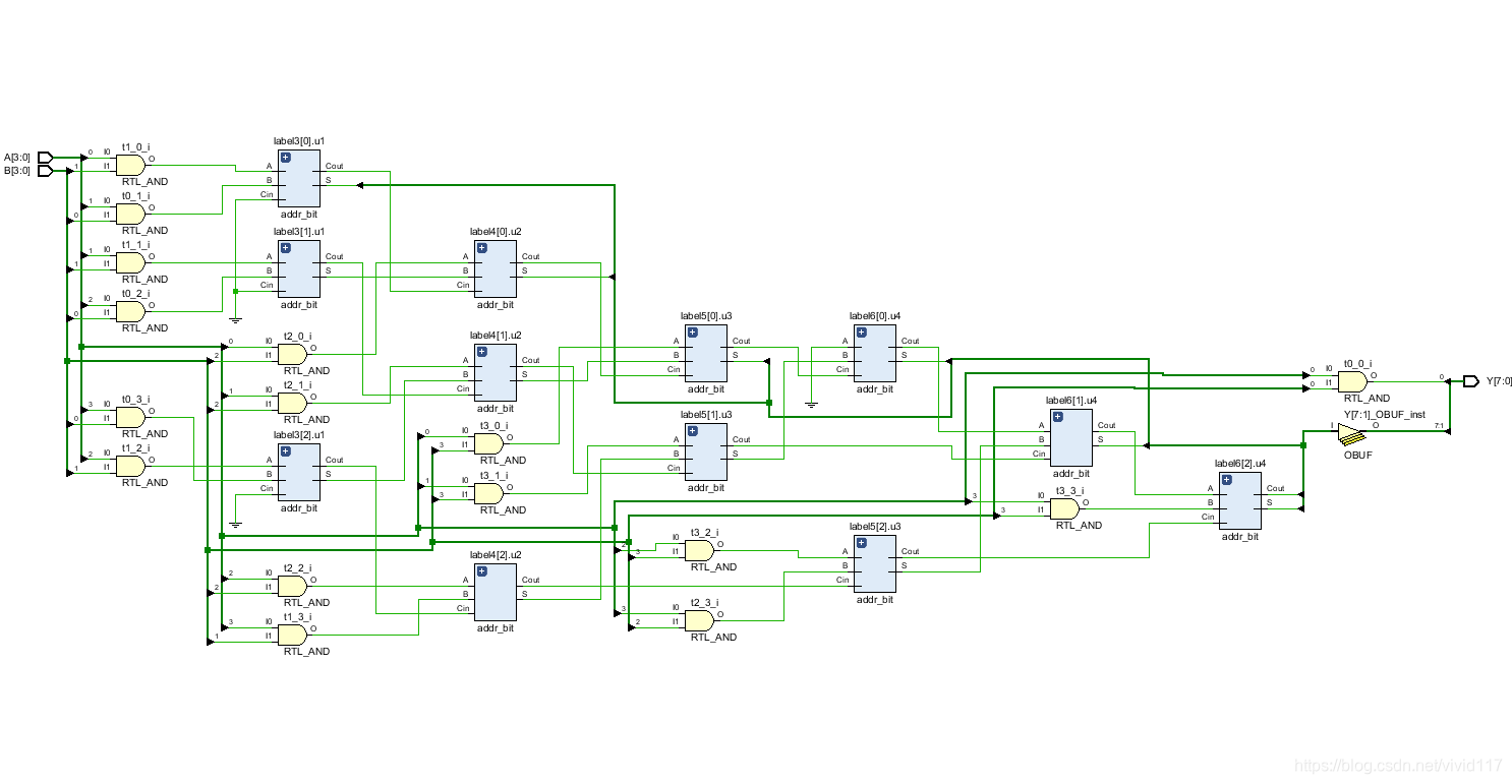 数字ic设计 Fpga——再谈乘法器设计（使用verilog 原语 Lut 进行四位乘法器设计）verilog Lut Mapping Csdn博客