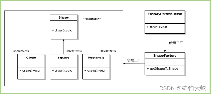 Java设计模式之简单工厂模式java 工厂模式 Demo Csdn博客
