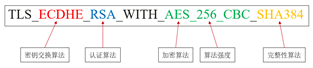 带你了解数仓安全测试的TLS协议_tls-rsa-with-aes-128-cbc-sha-CSDN博客