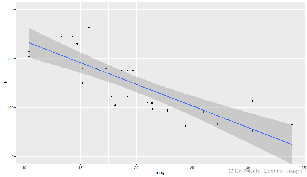 Removed k rows containing missing values_removed 1 row containing missing values or values -CSDN博客