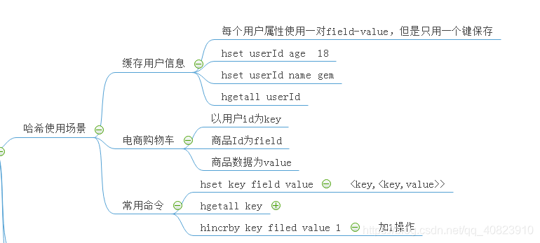 Redis Redis常用数据类型和使用场景描述redis常用数据类型和使用场景 Csdn博客