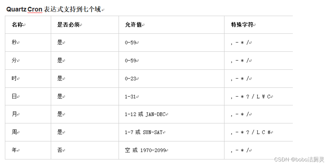 新增套餐/redis/QuartZ_reids + quartz-CSDN博客