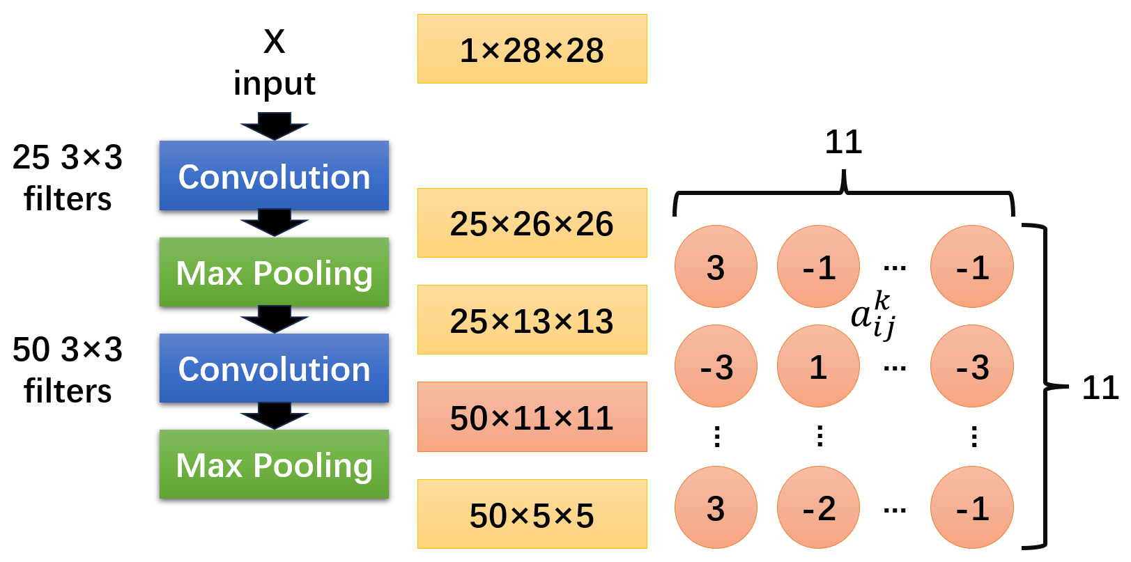 CNN：Convolutional Neural Network（下）_ffn cnn-CSDN博客