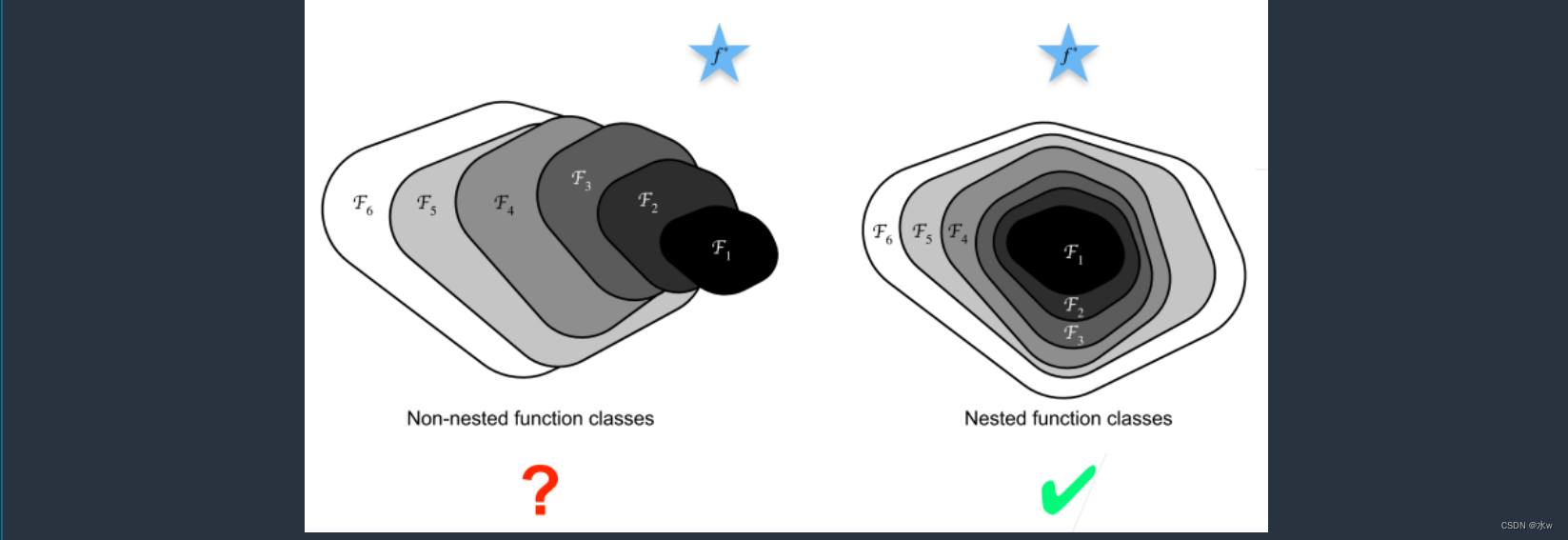 【动手学深度学习PyTorch版】22 残差网络 ResNet-CSDN博客