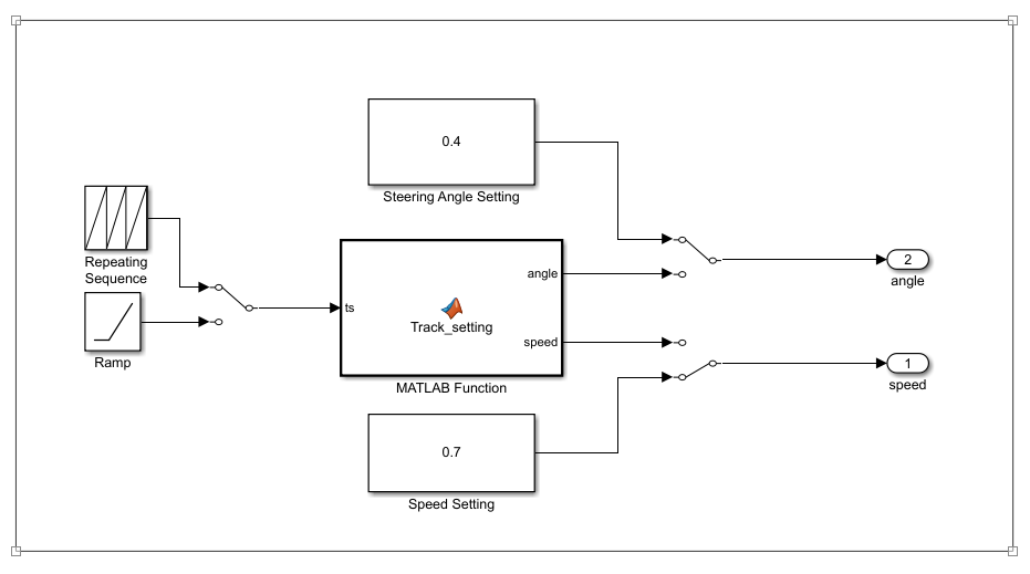 MATLAB与ROS联合仿真——参数给定类功能模块_ubuntu+ros-gazebo和matlab联合仿真-CSDN博客