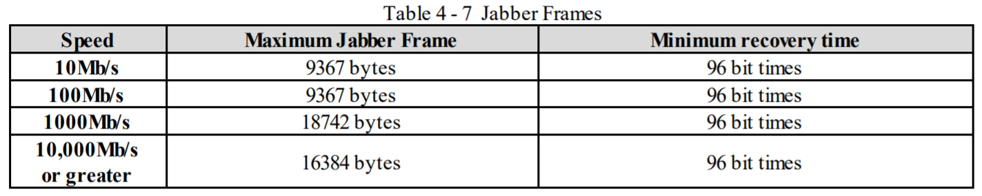 Jabber Frame（超时传输帧）_jabber帧怎么产生的-CSDN博客
