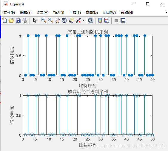MATLAB实现QAM调制解调：4QAM与16QAM仿真及误码率分析-CSDN博客