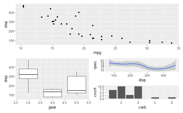 R包：‘patchwork合并多个R图的包‘_patchwork包-CSDN博客