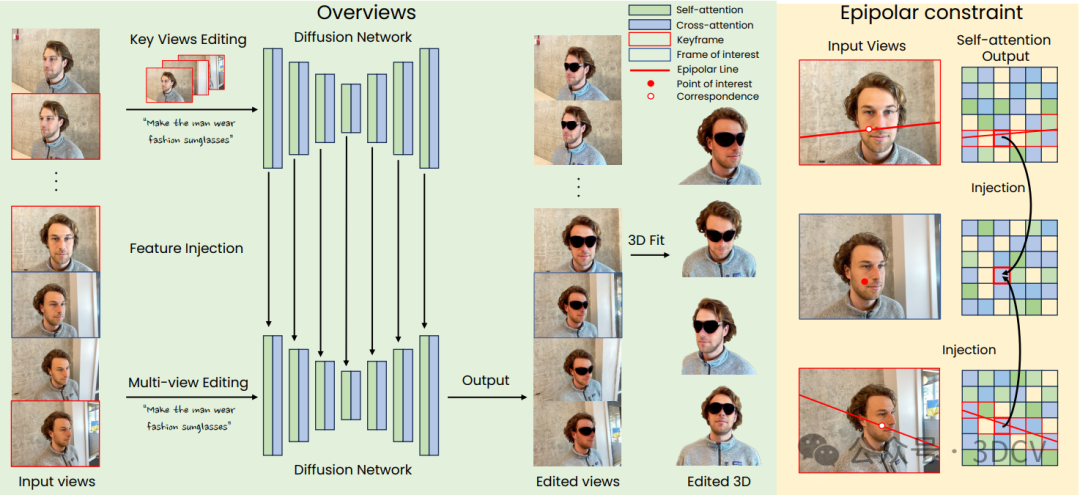 牛津大学最新 | 多视角一致性编辑与直接高斯拟合：实现快速高效的3D场景编辑_dge: direct gaussian 3d editing by consistent mult-CSDN博客