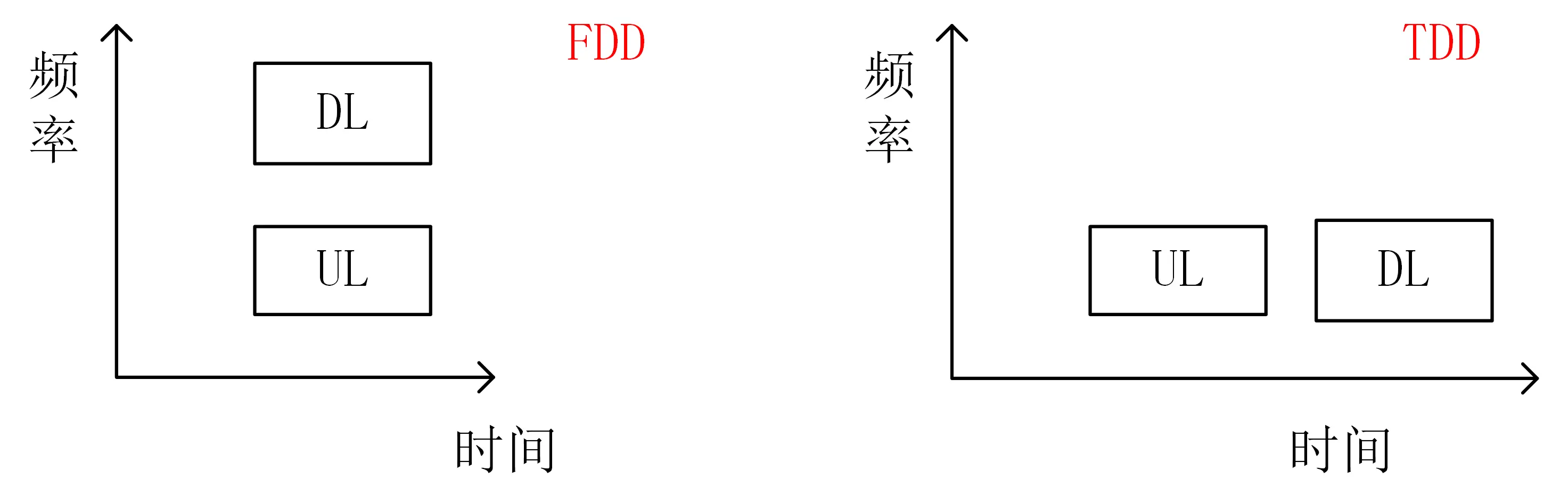 LTE系统的时频结构_lte tti-CSDN博客