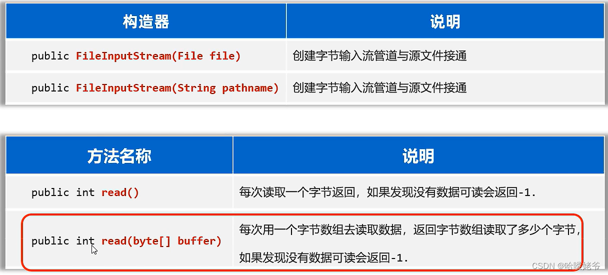 Java 字符字节输入流:每次读取多个字节java读取多个字节 Csdn博客