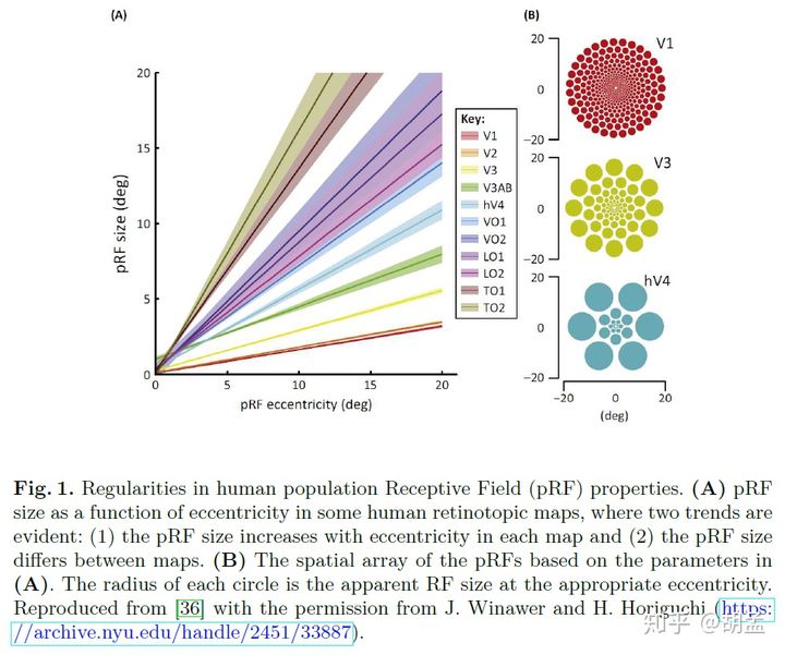 物体检测模型RFBNet——一个非常好用的模型。_rfb模型-CSDN博客