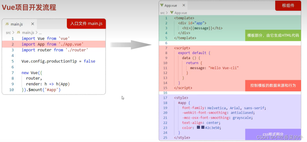 黑马JAVAWeb Day3_黑马javaweb的yapi过期地址-CSDN博客