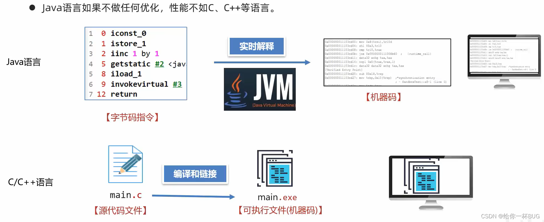 1 初识JVM-CSDN博客