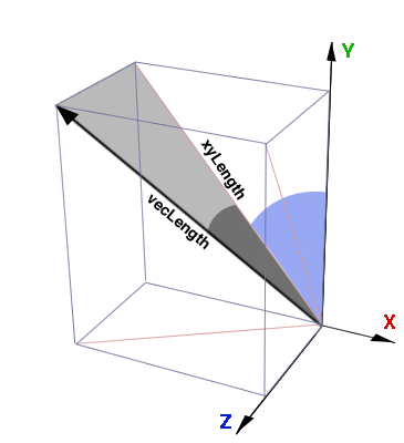Mel Align Y Axis to Vector-CSDN博客