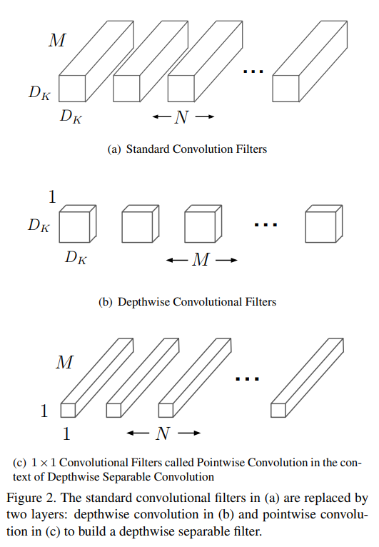 【时空序列预测第十七篇】时空序列预测模型之SmaAt-UNet-CSDN博客
