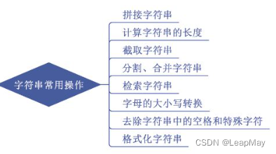 【100天精通python】Day22：字符串常用操作大全-CSDN博客