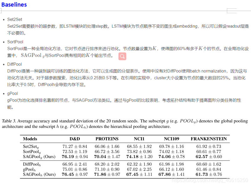 Self-Attention Graph Pooling-CSDN博客