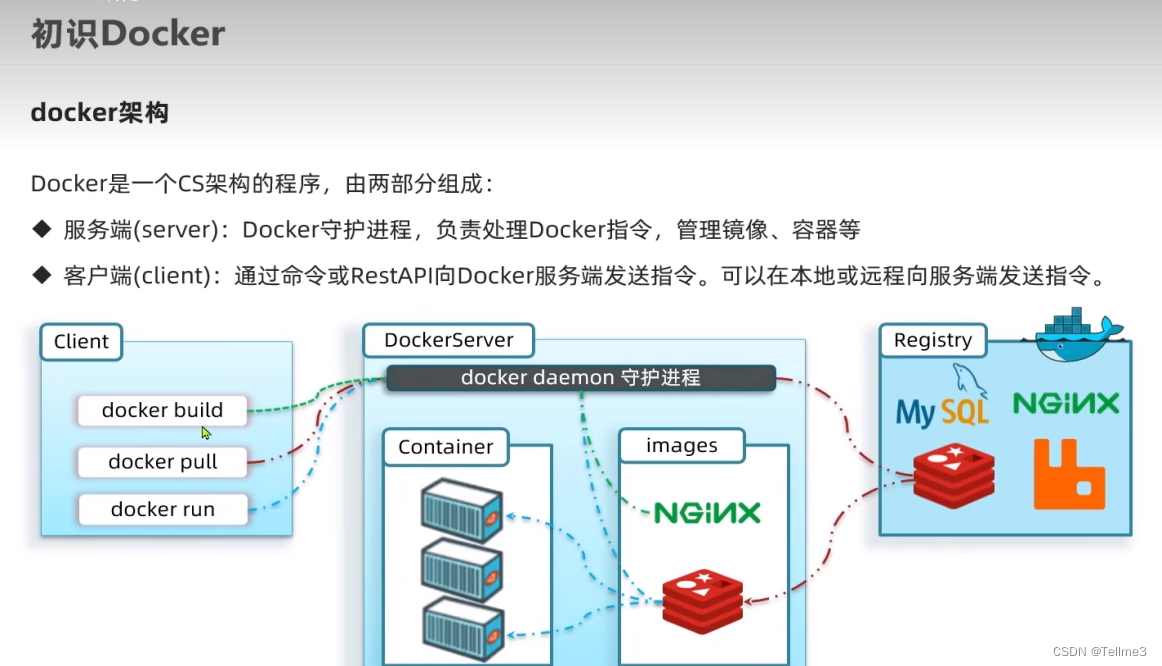 37、Docker（docker架构：cs架构）_docker cs结构-CSDN博客