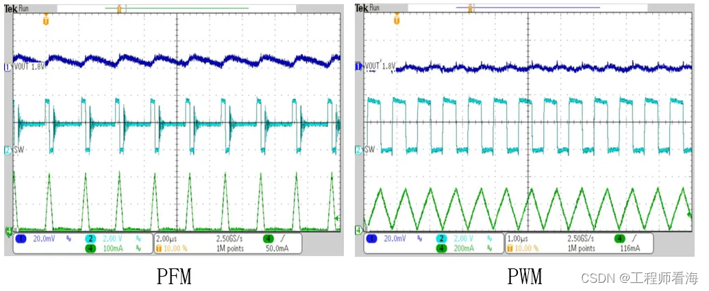 怎么区分开关电源的PFM与PWM模式？_pfm和pwm区别-CSDN博客