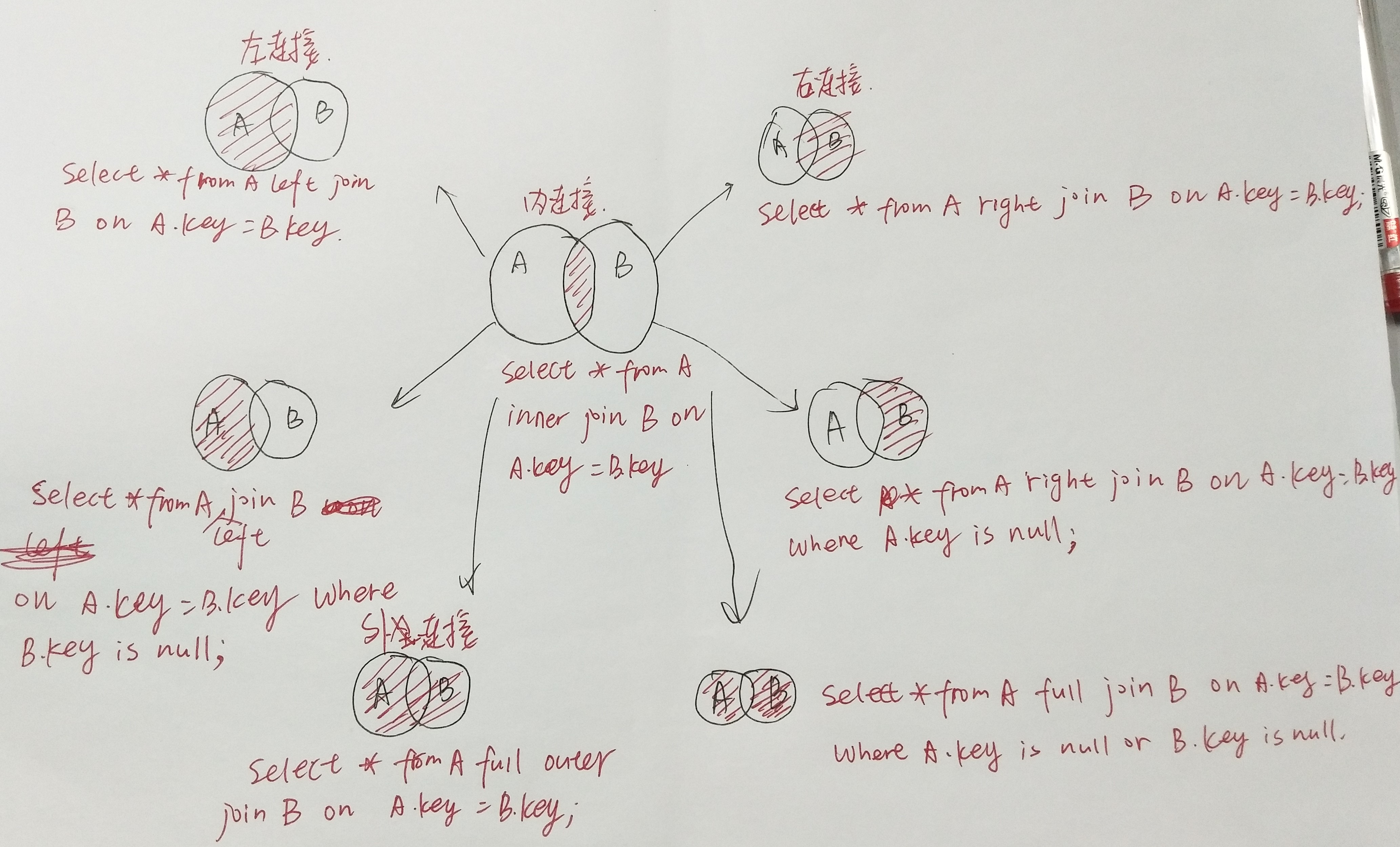 MySQL 查询语句--------------进阶6：连接查询-CSDN博客