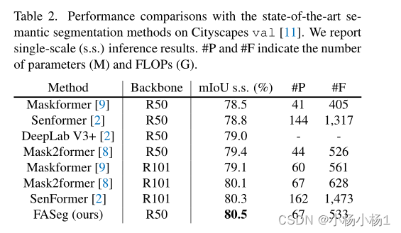 用于语义分割的动态焦点感知位置查询_dynamic focus-aware positional queries for semanti-CSDN博客